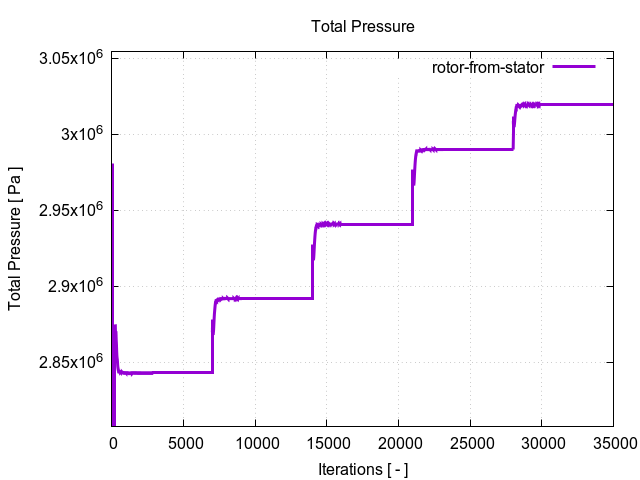eveningTest CFD Simulation Resuls