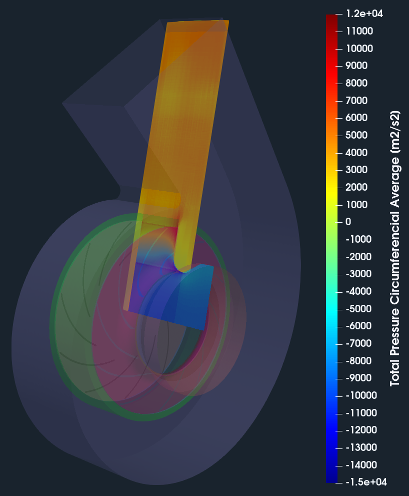Centrifugal Fan Simulation